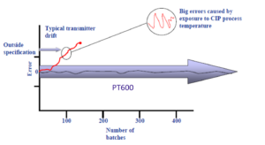 Process Connections - Pondus Instruments